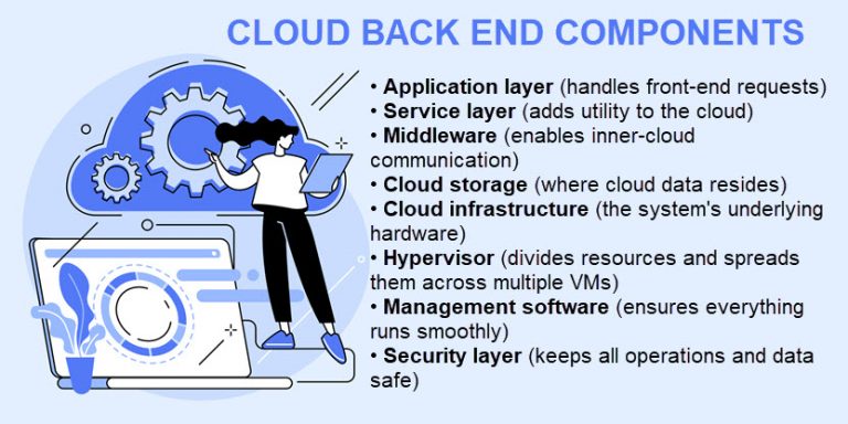 Cloud Computing Architecture Explained