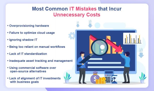 IT Cost Reduction Strategies