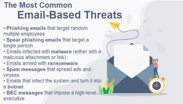 Email Security Best Practices You Must Follow