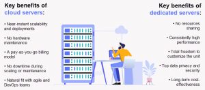Difference Between Cloud Server and Dedicated Server Explained