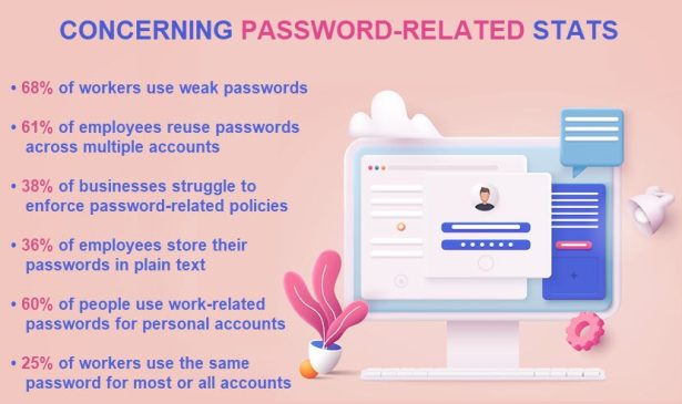 Enterprise Password Management {12 Solutions}