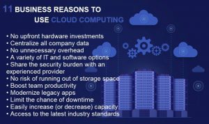 What Is Cloud Computing? Definition, Types & Benefits
