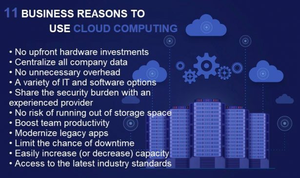 What Is Cloud Computing? Definition, Types & Benefits