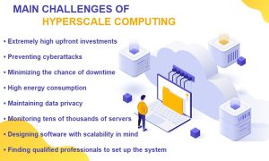 What Is Hyperscale and How Does It Work? | phoenixNAP Blog