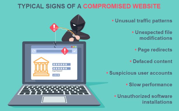Website Security: Definition, Frameworks, Best Practices