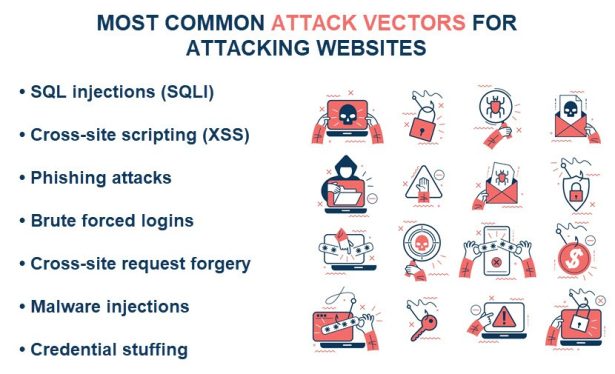 Website Security: Definition, Frameworks, Best Practices