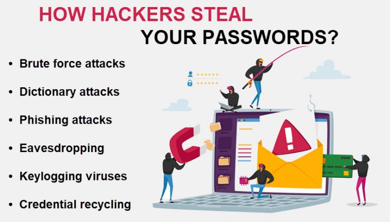 Strong Password Ideas For Greater Protection