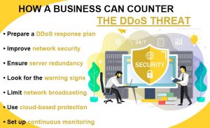 How to Prevent DDoS Attacks: 7 Tried-and-Tested Methods