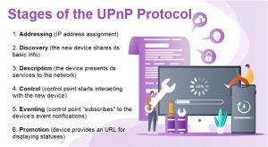 What is UPnP (Universal Plug and Play)?