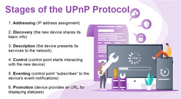 What Is UPnP (Universal Plug and Play)?