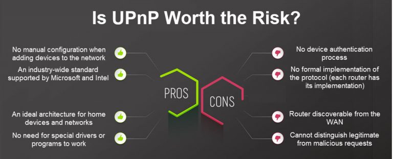 What Is UPnP (Universal Plug and Play)?
