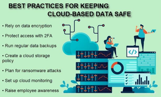 Cloud Storage Security: How Secure Is Cloud Storage?