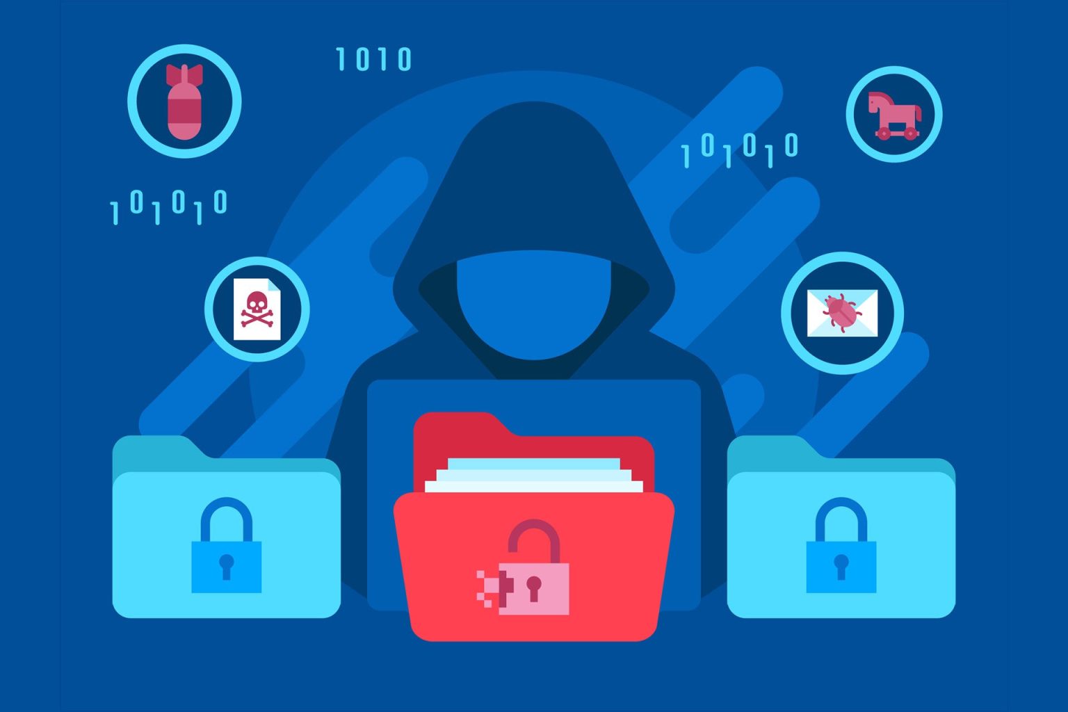 What is Cybersecurity? Definition, Threats, Best Practices