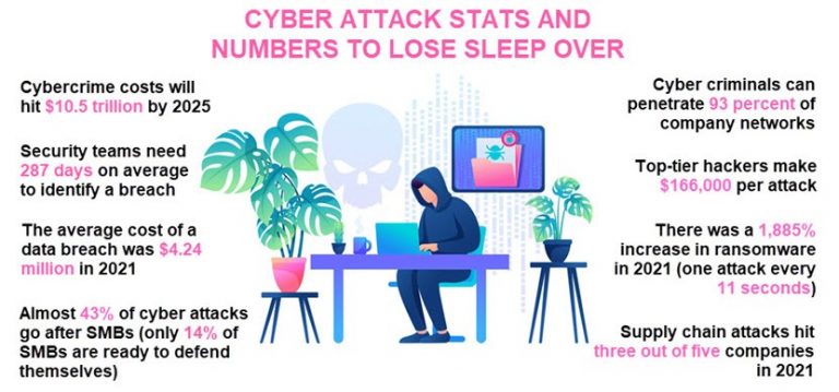 16 Types of Cyber Attacks