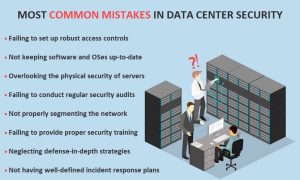 Data Center Security: Physical and Digital Layers of Protection