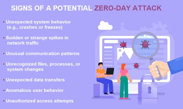 Zero Day Exploit: All You Need to Know