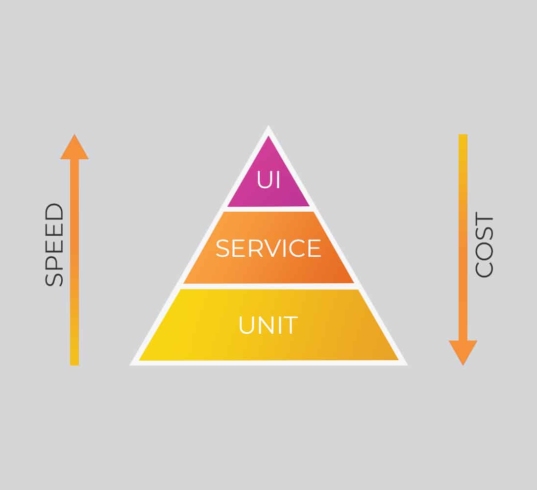 Continuous Testing With Microservices With Examples 7653
