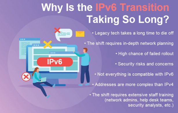 IPv4 vs IPv6: Difference Between IPv4 and IPv6 | phoenixNAP Blog