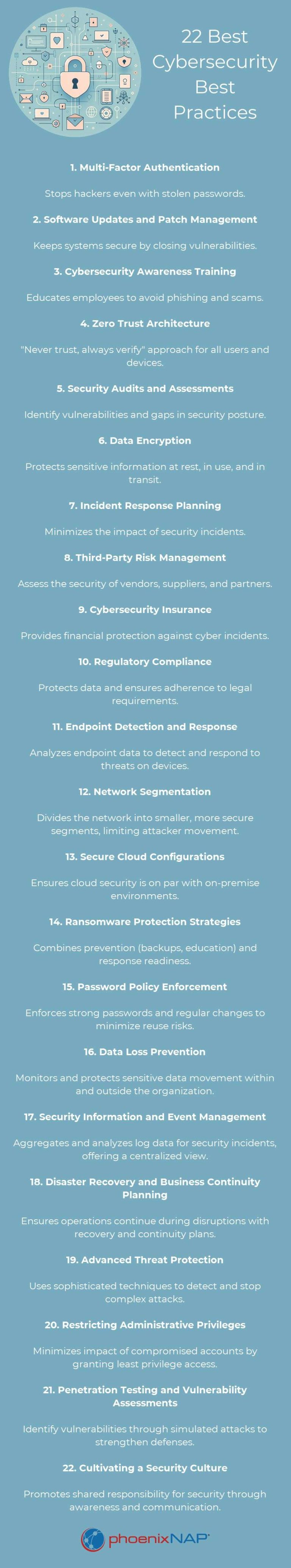 22 Best Cybersecurity Best Practices {Infographic}