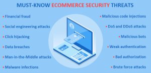 Top eCommerce Security Threats And How to Deal with Them