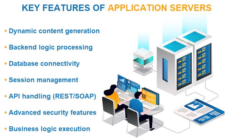 Web Server vs. Application Server: What Are the Differences?