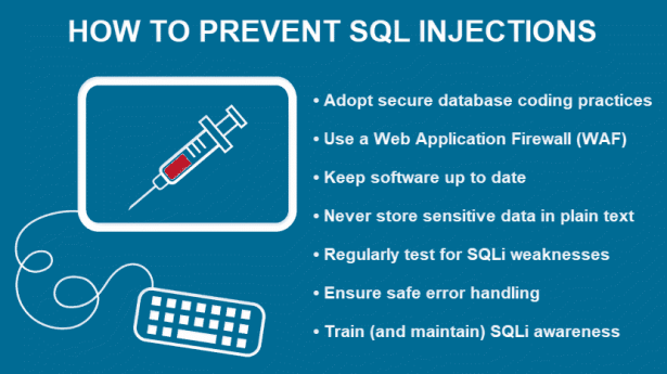 What Is SQL Injection (SQLi)? | phoenixNAP Blog