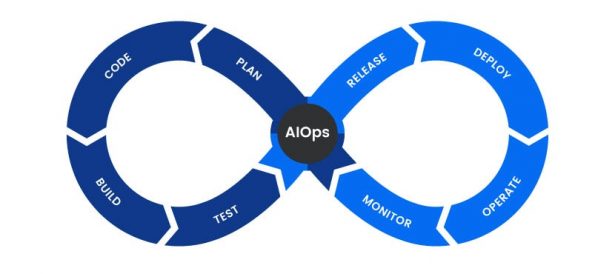 What Is AIOps? Guide to Artificial Intelligence for IT Operations