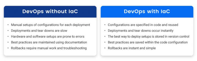 What Is Infrastructure as Code? How Does It Work?