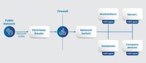 Intrusion Detection System (IDS): What It Is and Why It Matters