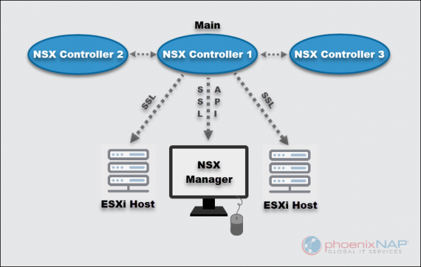 NSX-V vs. NSX-T: What are the Differences?