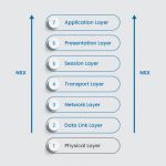 NSX-V vs. NSX-T: What are the Differences?