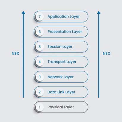 NSX-V vs. NSX-T: What are the Differences?