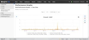 Nagios Tutorial: What is Nagios {Installation, How It Works, Features}