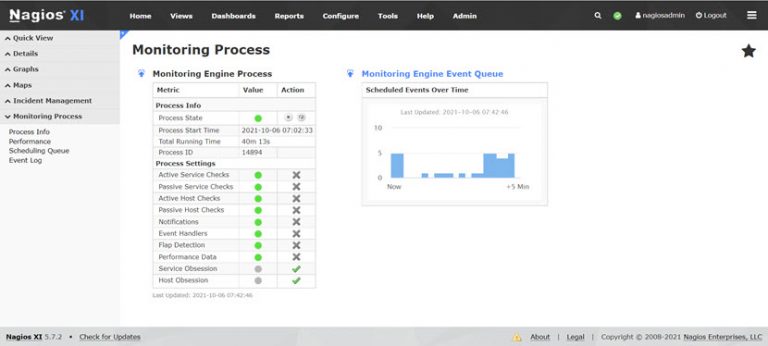 Nagios Tutorial What Is Nagios {installation How It Works Features}