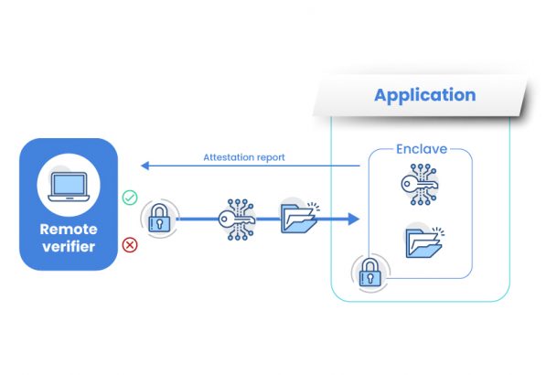 Trusted Execution Environment: What It Is And How It Works?