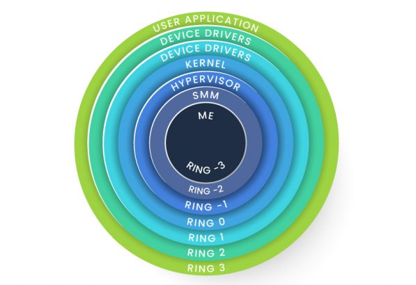 Trusted Execution Environment: What It Is And How It Works?