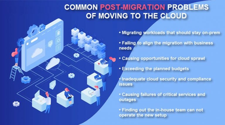 Cloud Workload Analysis: How to Determine the Configuration