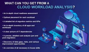 Cloud Workload Analysis: How to Determine the Configuration