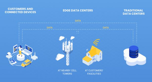 Edge Computing Challenges and How to Solve Them