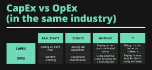 CapEx vs. OpEx: Key Differences and Business Impact