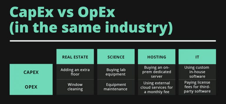 CapEx vs. OpEx: Key Differences and Business Impact
