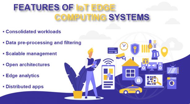 IoT Edge Computing: What It Is and How It Works
