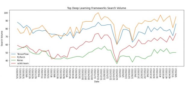 Deep Learning Frameworks: Top 10 Options