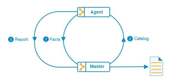 What Is Puppet? A Guide to Configuration Management