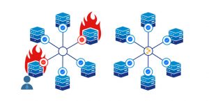 What Is Puppet? A Guide to Configuration Management
