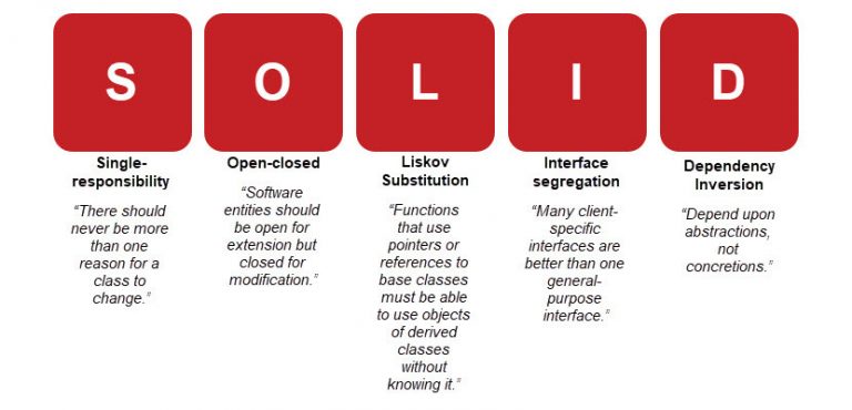 SOLID: Object-Oriented Design Principles {With Examples}