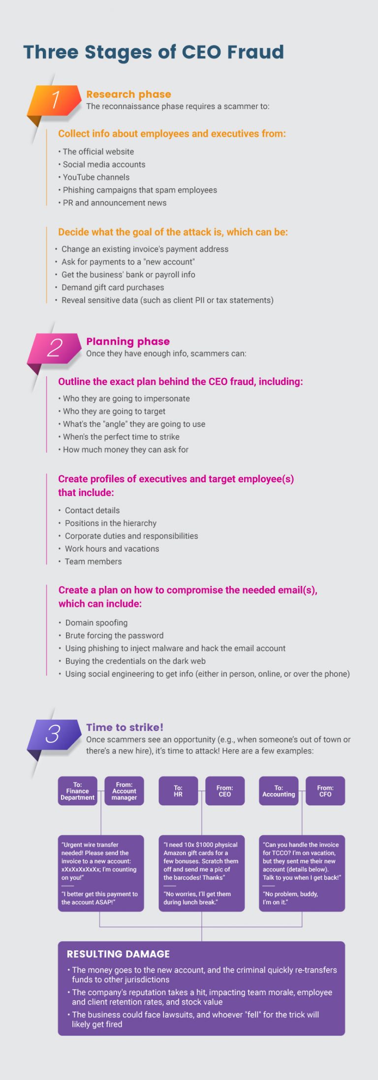 CEO Fraud Attacks: All You Need to Know