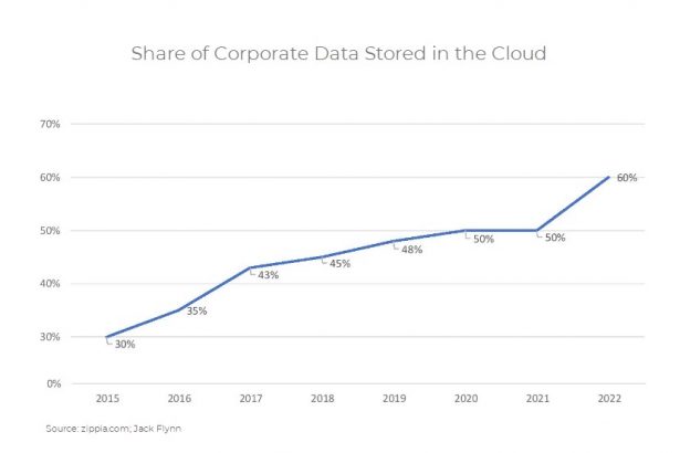 Ron Cadwell: Why We Invested in Bare Metal Cloud
