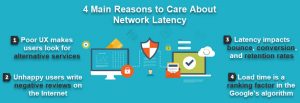 Network Latency: Definition, Causes & Best Practices