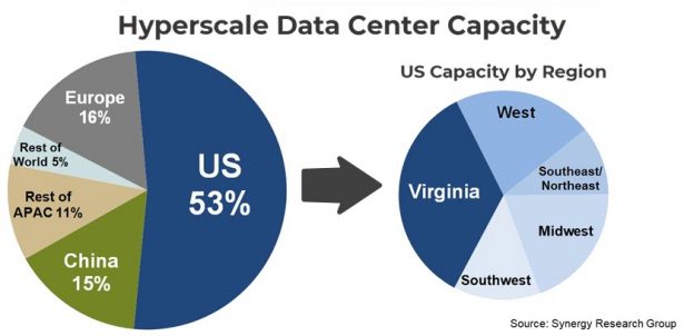 Ron Cadwell on Data Centers in Norther Virginia